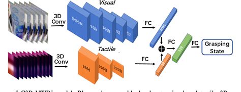 Figure 3 From Grasp State Assessment Of Deformable Objects Using Visual Tactile Fusion