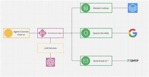 A Look Inside The Dataiku Ai Agent Toolbox