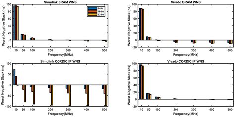 complex exponential based bio inspired neuron model implementation in fpga using xilinx system