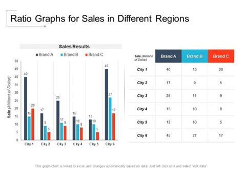 Sales Graph Slide Team