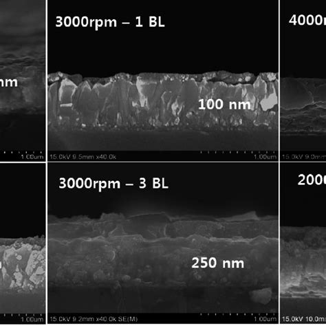 Sem Images Cross Sectional Of The Compact Nio Blocking Layer On Fto