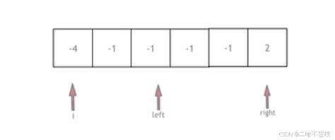 代码随想录算法训练营第七天｜leetcode454 四数相加2️⃣、leetcode383 赎金信、leetcode15 三数之和