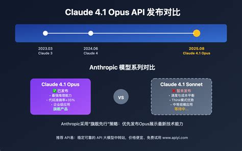 Claude 4.1 Opus API发布全面解析：为何没有Claude 4.1 Sonnet版本？ - API易-帮助中心