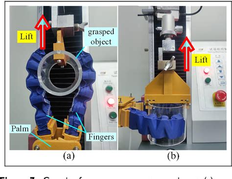 Figure 7 From A Novel Soft End Effector With Active Palm And Fingertips For Robotic Picking