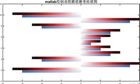 【matlab】绘制横状双组渐变柱状图横形柱状图 Csdn博客 【matlab】绘制横状双组渐变柱状图横形柱状图 Csdn博客