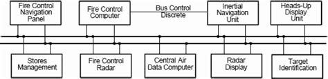 Electronic Warfare And Radar Systems Engineering Handbook Mil Std