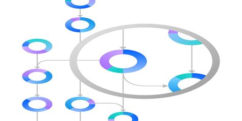 ibm developer on linkedin message queues are a fundamental building