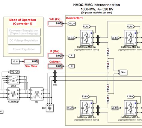 Simpowersystems Model Of A 1000 Mw Matlab Control System Facebook