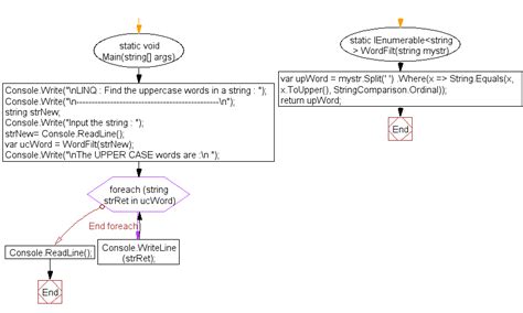 C Find The Uppercase Words In A String