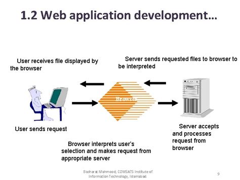 lecture 1 introduction to web engineering basharat mahmood