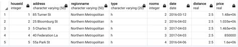 Why Do You Need To Use Sql Grouping Sets For Aggregating Data
