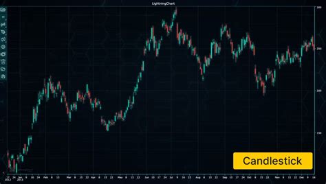 Lightningchart Python Trader Financial Data Visualization