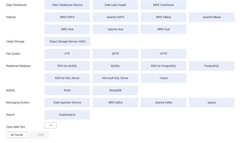 Migrating The Entire Elasticsearch Database To Csstutorialsbest Practicescloud Data Migration
