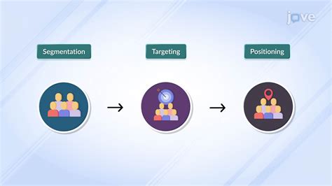 Segmentation Targeting Positioning Concept Marketing Jove