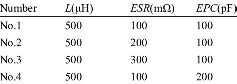 Parasitic Parameters Of Inductors For Simulation Download Scientific