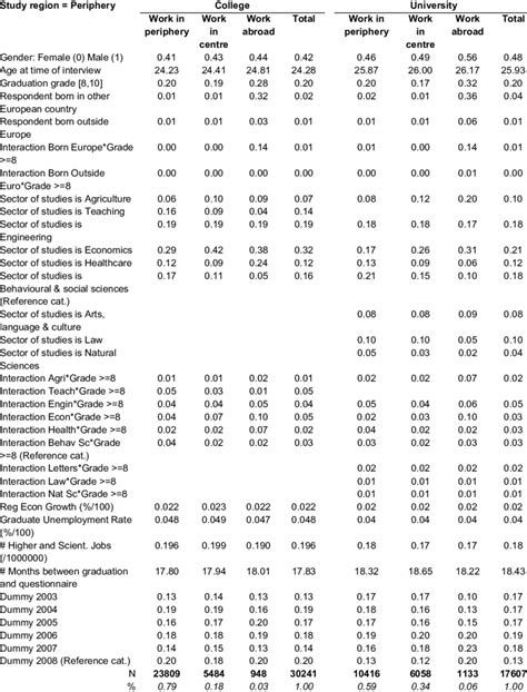 A 1 Sample Statistics Download Table
