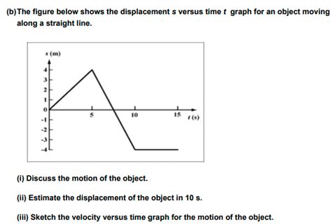 Solved B The Figure Below Shows The Displacement S Chegg