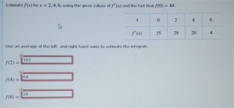 solved estimate f x for x 2 4 6 using the given values
