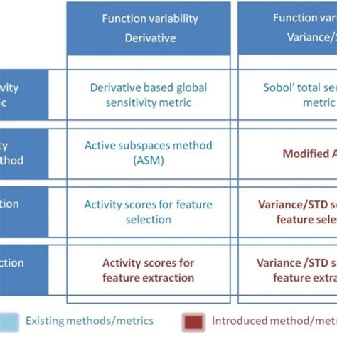 Overview Of Derivative And Variancestd Based Methods And Metrics Download Scientific Diagram Overview Of Derivative And Variancestd Based Methods And Metrics Download Scientific Diagram
