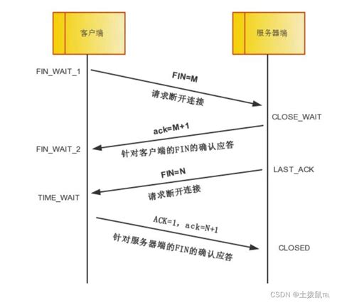 Tcp服务器 Csdn博客