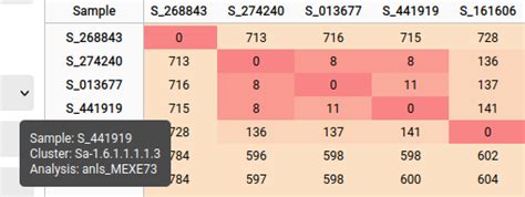 data driven food safety using bugseq s isolate clustering and insights documentation