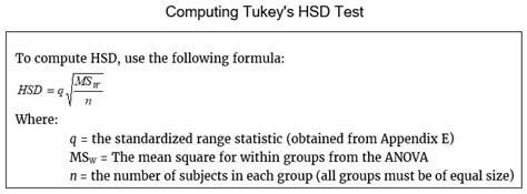 Tukeys Test