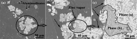 Migration Of Zinc Vapor In Coke Pores And Its Combination With Other Download Scientific