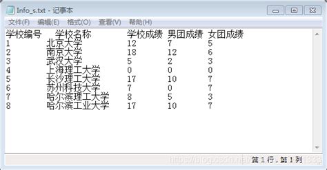 运动会分数统计系统（数据结构）c csdn博客