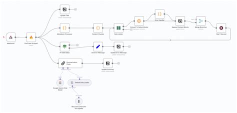 【now available】notion ⇄ markdown conversion community node built with