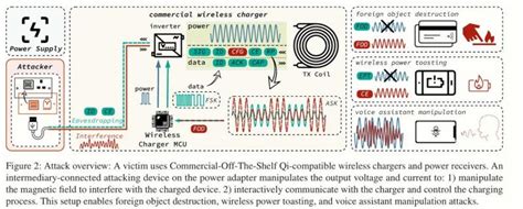 Bahaya Wireless Charging Bisa Jadi Akses Serangan Hacker • Jagat Gadget