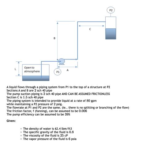 Solved A Liquid Flows Through A Piping System From P1 To The
