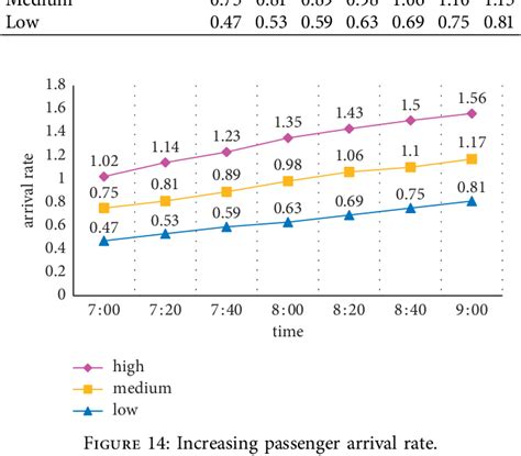 figure 14 from dynamic bus scheduling of multiple routes based on joint