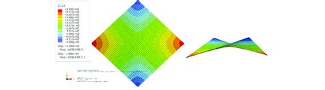 Contour Plot Of Displacement Download Scientific Diagram