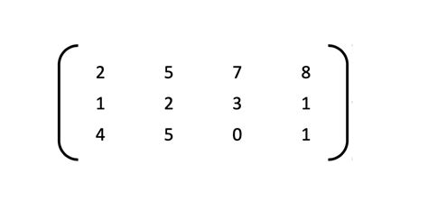 Rows Vs Columns Theres A Difference All The Differences