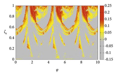 Phase Control Strategy Predicted By Equation For Parameters F Download Scientific