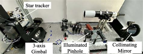 Figure 2 From Neural Network Calibration Of Star Trackers Semantic Scholar