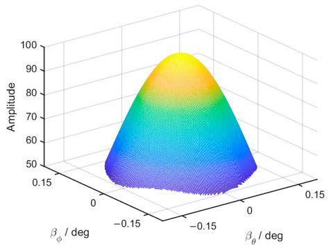 Satellite Velocity Correction Method Of Ocean Current Retrieval For A Spaceborne Doppler
