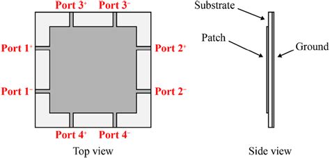 Prototype Of The Proposed Balanced Crossover Based On Square Patch