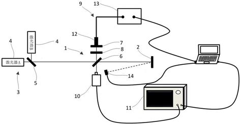 A Photon Counting Laser Interferometric Ranging Method Eureka Patsnap