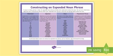 Constructing An Expanded Noun Phrase Word Mat Expanded Noun Phrases