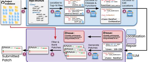 Llm Powered Coding Demystifying Ai Agents For Software Engineering
