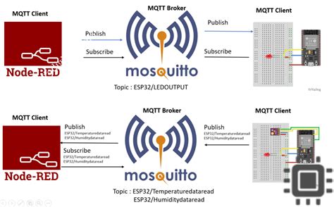 Esp32 Mqtt Publish And Subscribe Using Arduino Ide