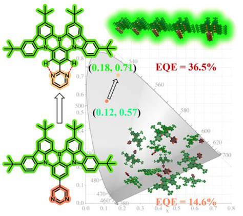 enabling high‐performance multi‐resonant tadf emitters via