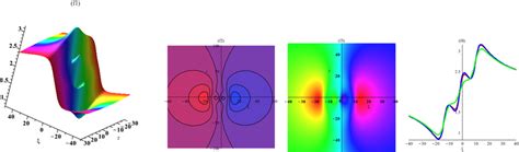 The Third‐order Rogue Wave 318 At Download Scientific Diagram