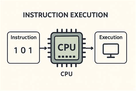 The Cpu Aqa Gcse Computer Science Learnlearn Revise