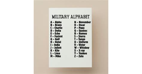 Military Alphabet Phonetic Code Alpha Bravo Holiday Postcard Zazzle