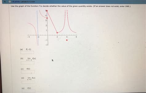 solved 9 0 1 2 024 use the graph of the function fto decide