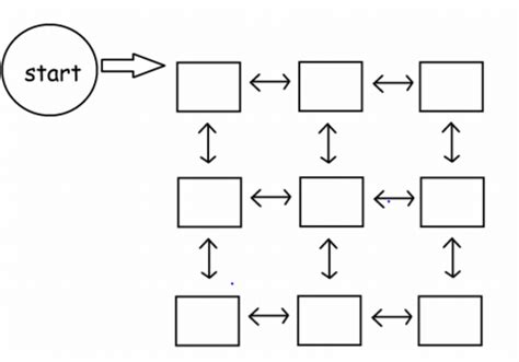 Solved What Is The C Code To Multiply Two 2d Matrix Stored Chegg Com