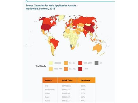India Ranks 4th As Web Attacks On The Rise Globally Akamai Report Ht Tech