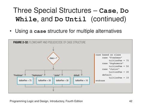 Ppt Programming Logic And Design Fourth Edition Introductory